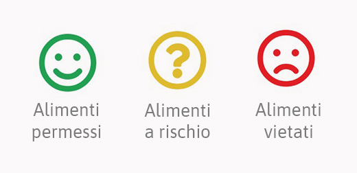16 maggio, Giornata Mondiale della Celiachia: 600mila le persone ...